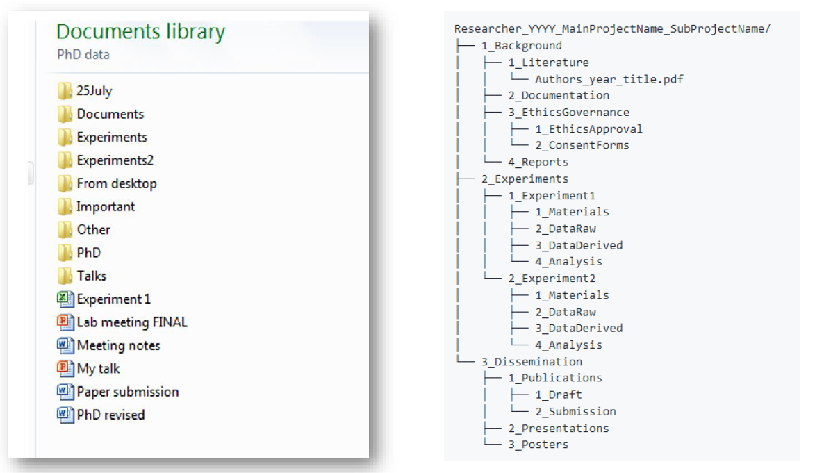 Folder Structure - E-Learning@VIB