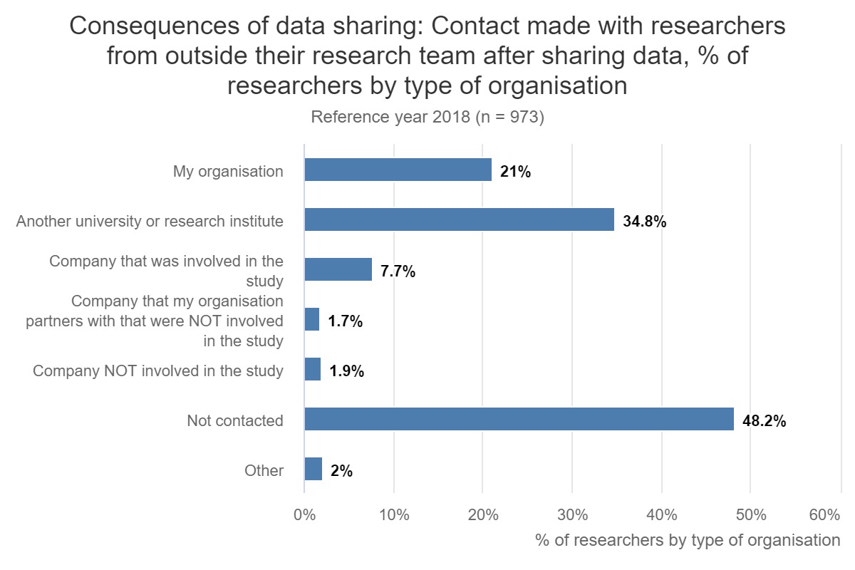 Benefits of Data Sharing – E-Learning@VIB