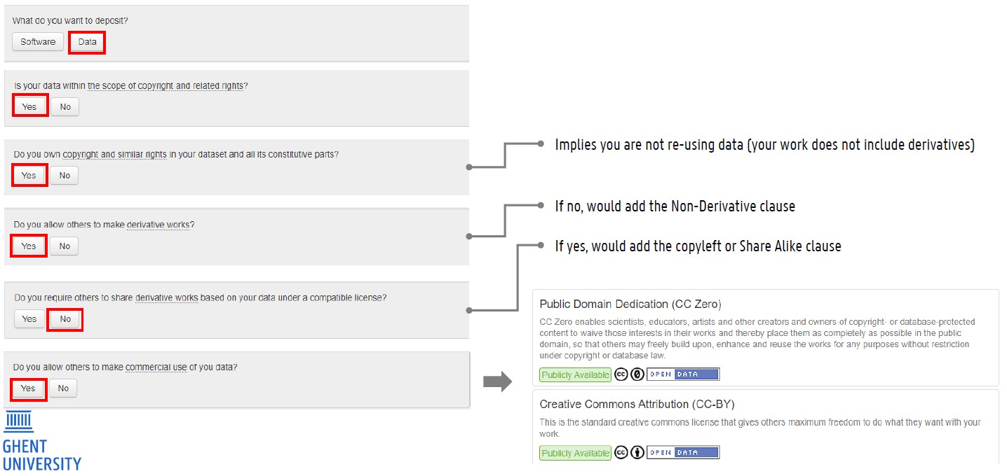 The License Selector – E-Learning@VIB