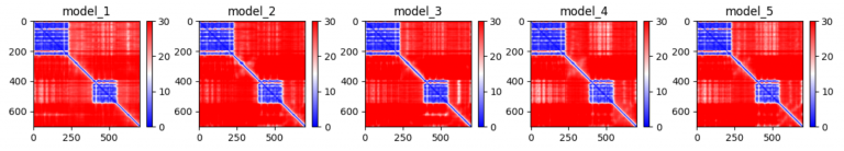 AlphaFold training details – E-Learning@VIB