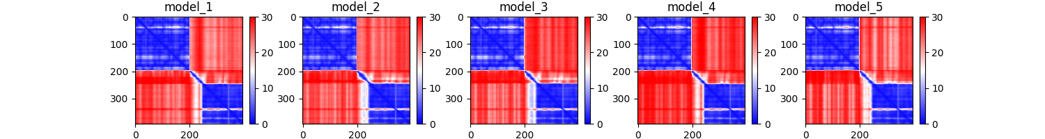 AlphaFold outputs - E-Learning@VIB