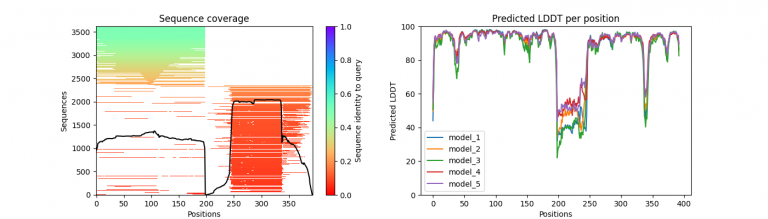 AlphaFold outputs - E-Learning@VIB