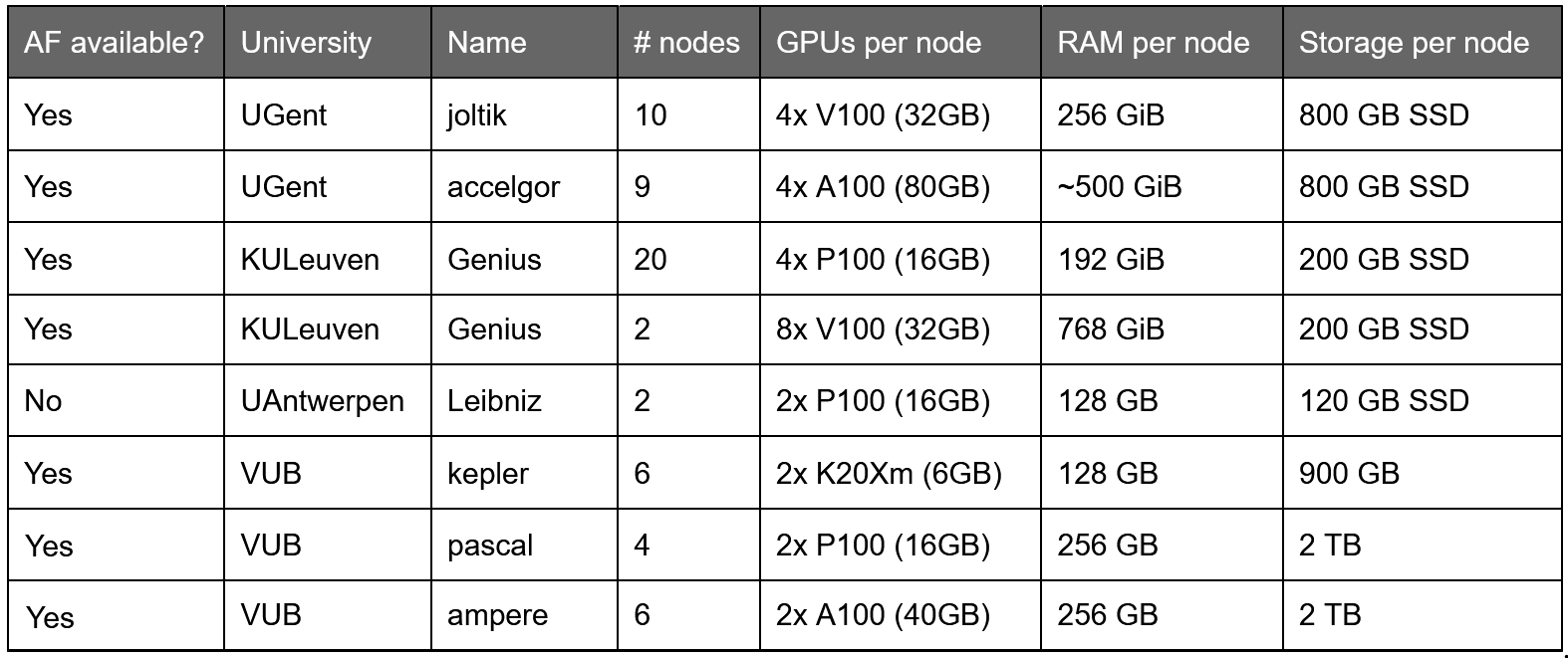 Computational limits – E-Learning@VIB