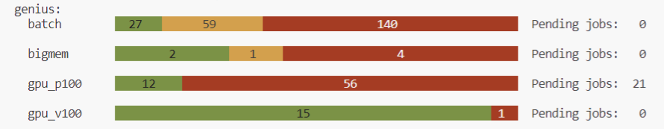 The clusters of the VSC – E-Learning@VIB